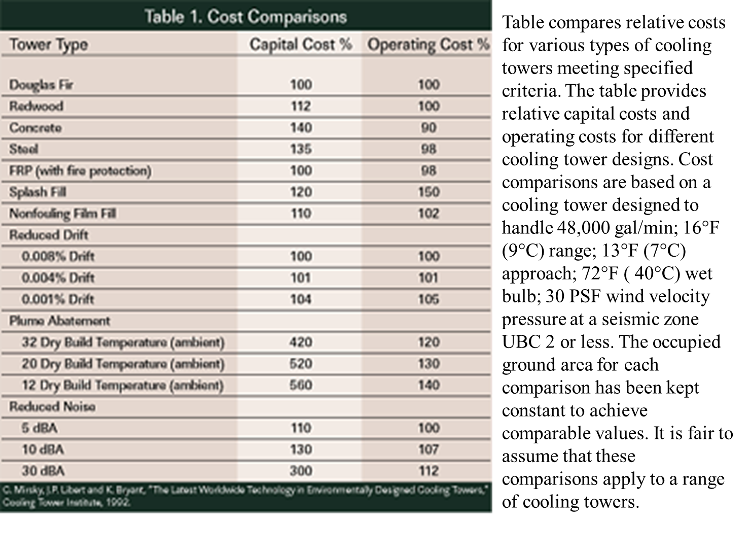 Cooling tower - engineerswikis.com