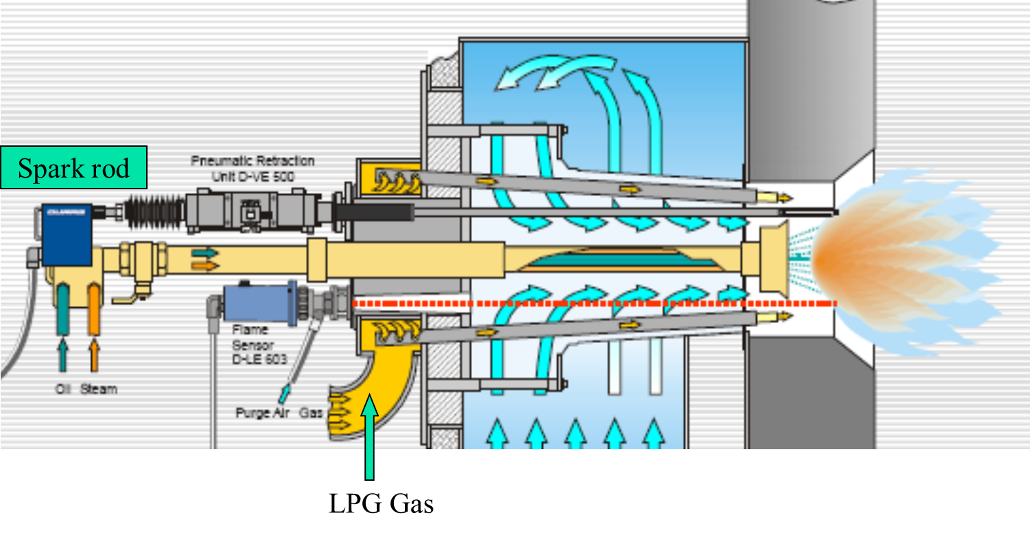 FUEL OIL SYSTEM - engineerswikis.com