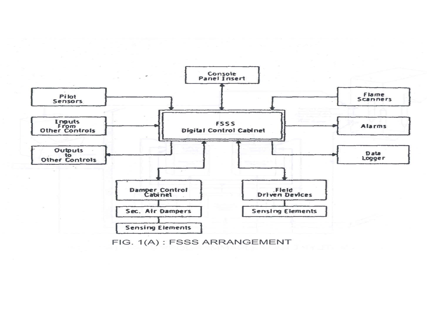 FURNACE SAFEGUARD SUPERVISORY SYSTEM - engineerswikis.com