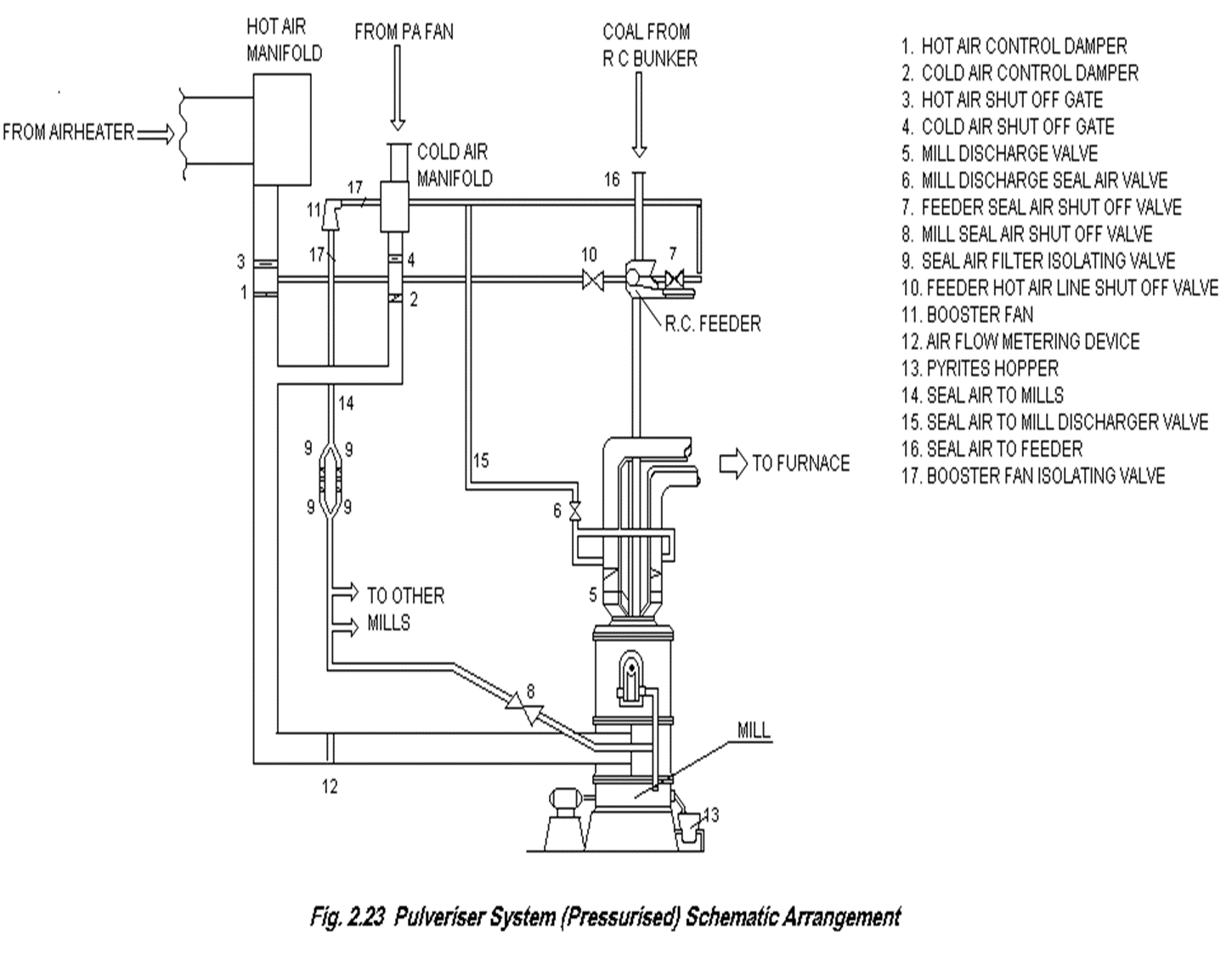 FURNACE SAFEGUARD SUPERVISORY SYSTEM - engineerswikis.com