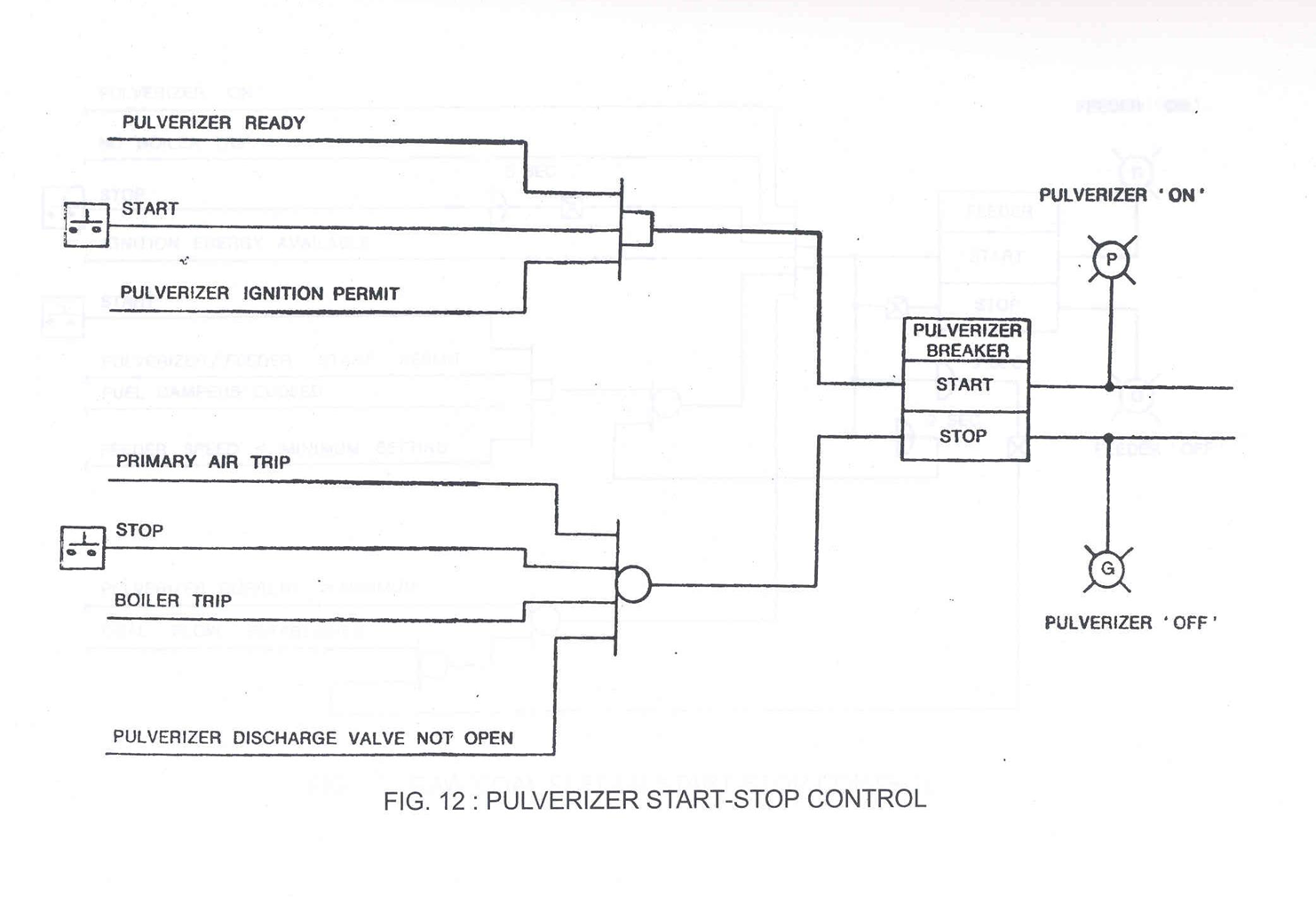 FURNACE SAFEGUARD SUPERVISORY SYSTEM - engineerswikis.com