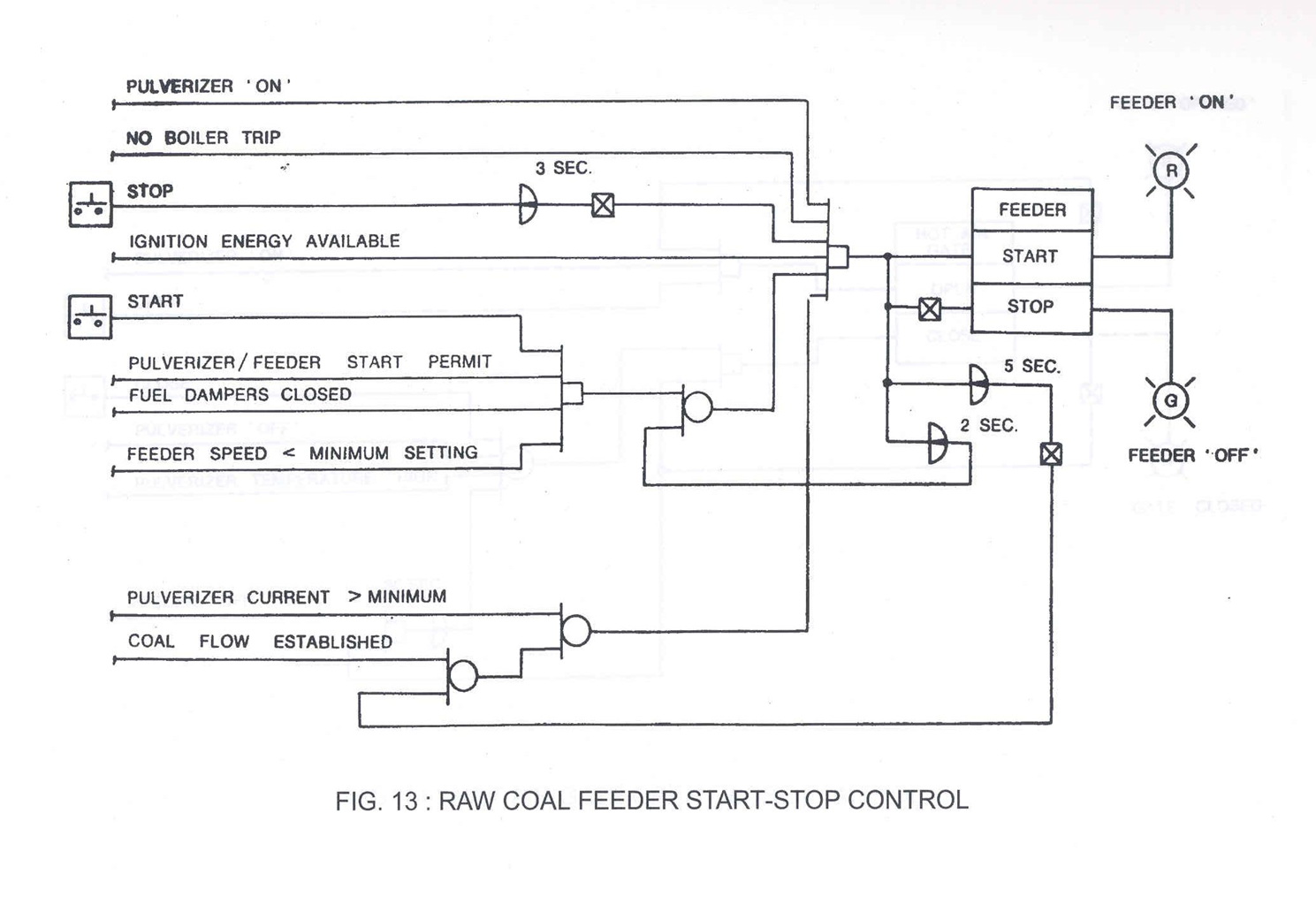 FURNACE SAFEGUARD SUPERVISORY SYSTEM - engineerswikis.com