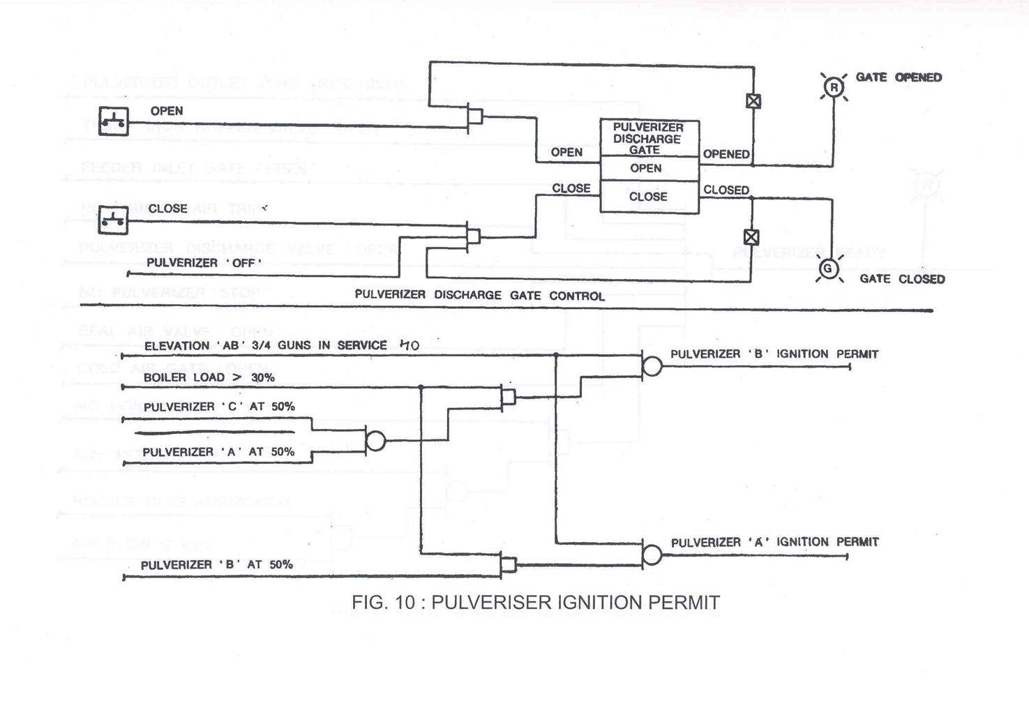 FURNACE SAFEGUARD SUPERVISORY SYSTEM - engineerswikis.com