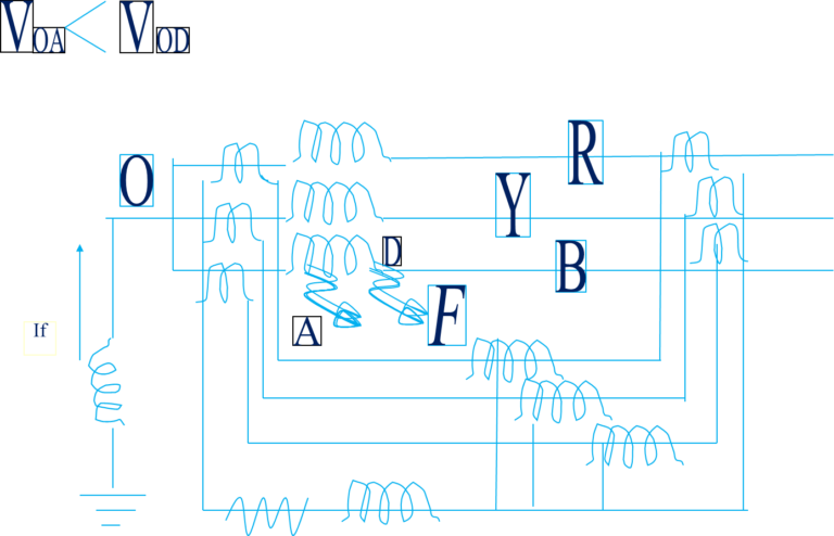 Essential Guide: Generator Protection Measures and Best Practices ...