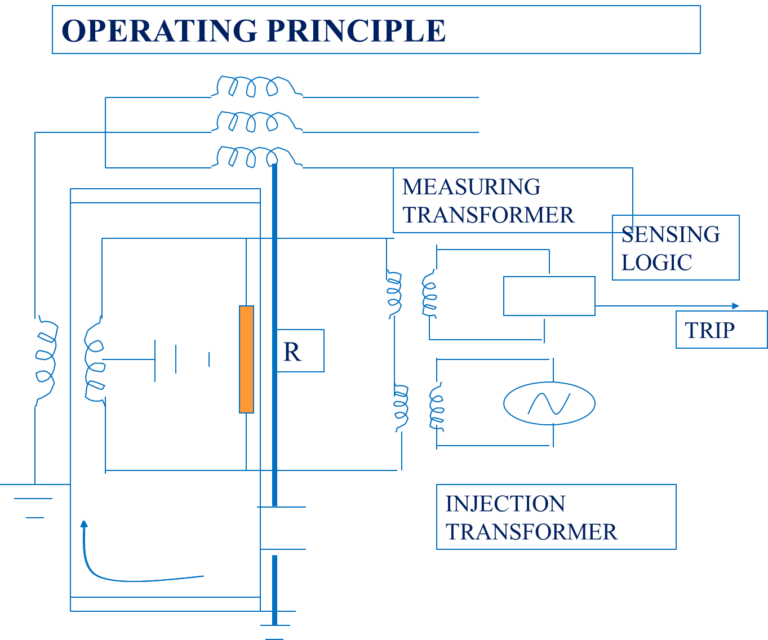Essential Guide: Generator Protection Measures and Best Practices ...
