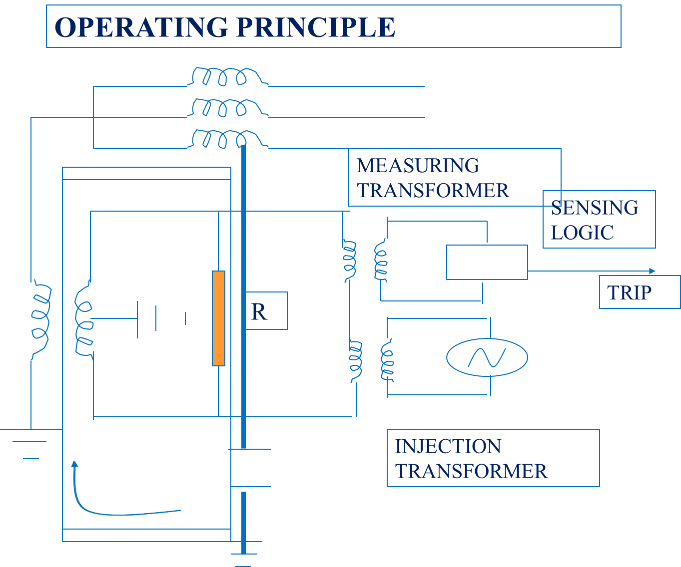 Essential Guide: Generator Protection Measures and Best Practices ...