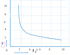 Essential Guide: Generator Protection Measures and Best Practices ...