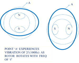 Essential Guide: Generator Protection Measures and Best Practices ...