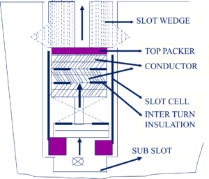 Essential Guide: Generator Protection Measures and Best Practices ...