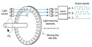 Incremental Optical Encoder Engineerswikis